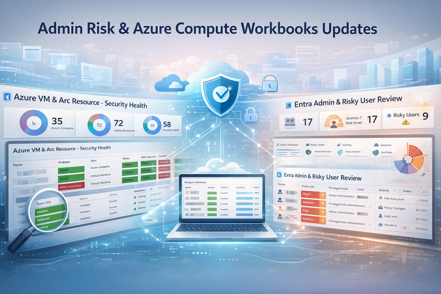 Workbook Updates: Admin Risk & Compute - Andrew Blumhardt's Blog